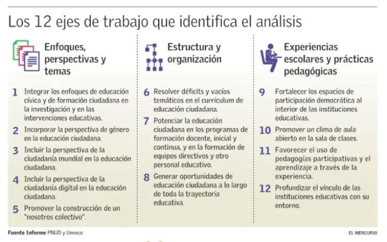 PNUD define claves para trabajar y fortalecer la educación ciudadana en ...